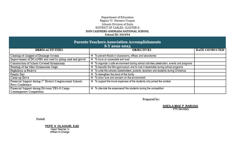 HPTA Accomplishment Report | PDF | Educational Organizations