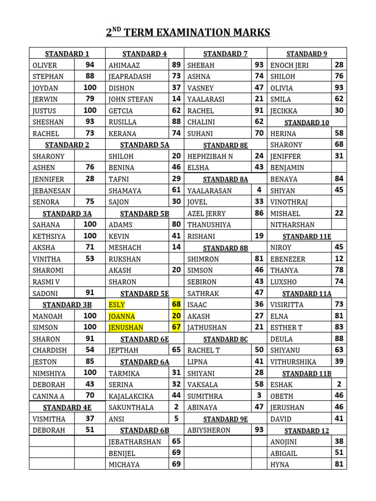 2ND Term Examination Marks | PDF