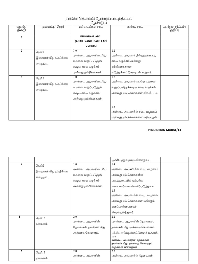 RPT Moral Tahun 4 | PDF