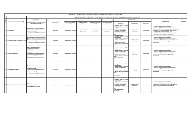30 - NVU Veliko Tarnovo | PDF