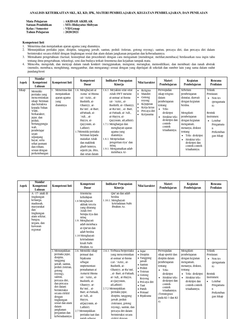 Analisis SKL KI KD Prosem Prota | PDF
