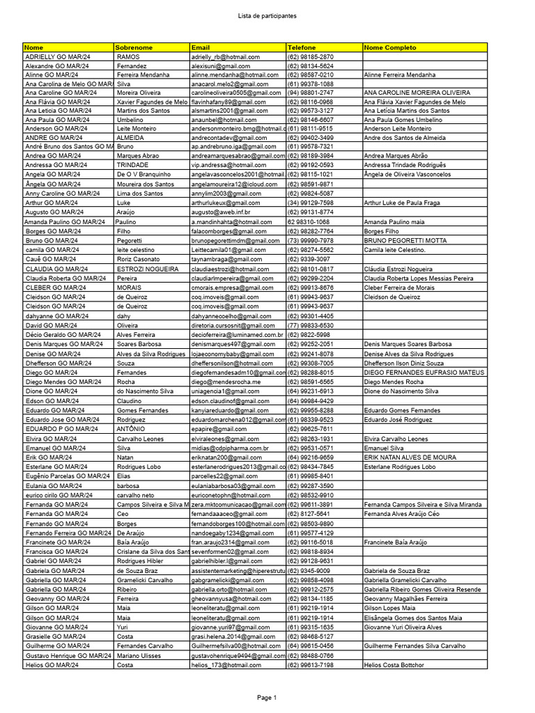Lista de Participantes - GO MAR - 24.Xlsx - Lista de Participantes | PDF