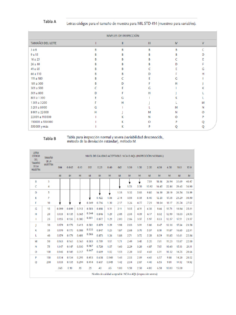 Tablas Military Estándar 414 | PDF
