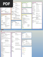 Redmine Formatting Guide | PDF | Wiki | Paragraph