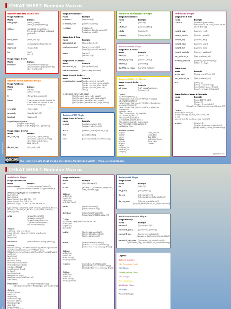 redmine-macro-cheatsheet | PDF