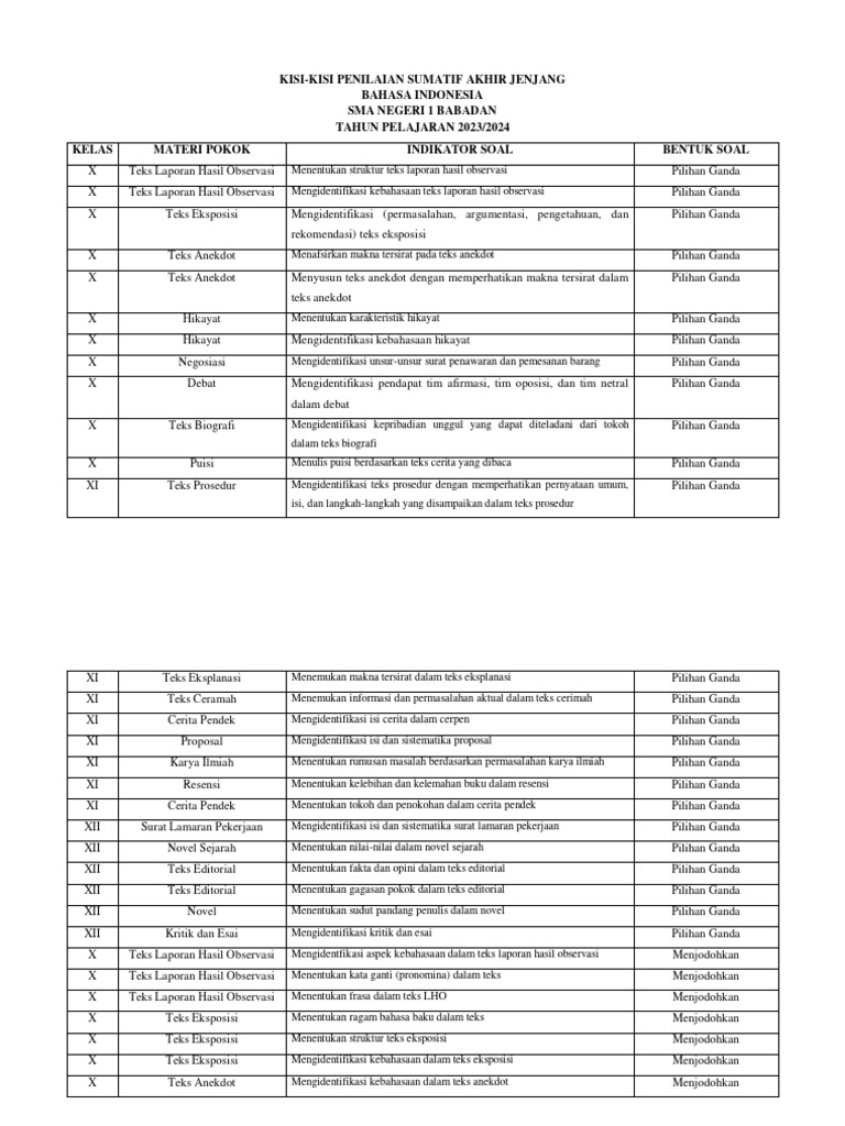 KISI-KISI PSAJ BAHASA INDONESIA 2024_093932 | PDF