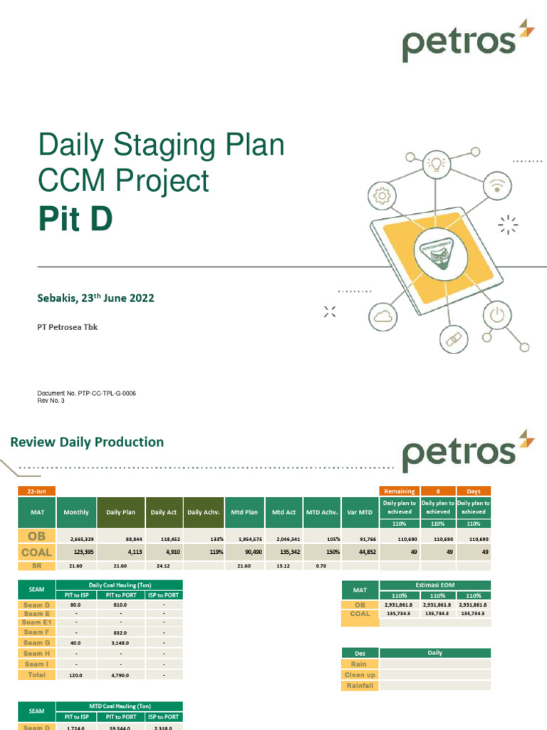 Daily Staging Plan 2206023 | PDF | Coal Mining | Energy Industry