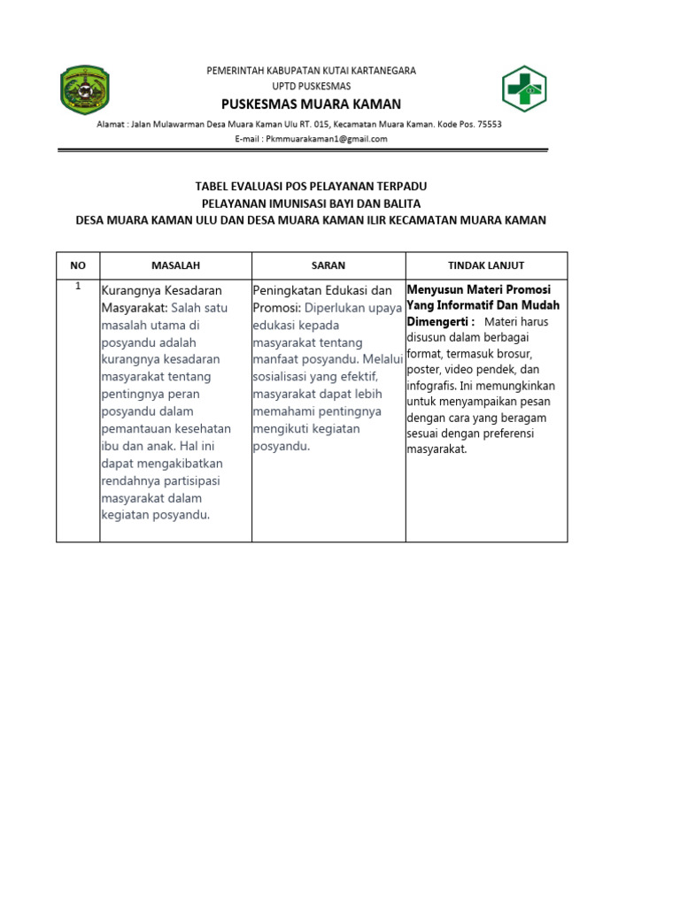 2.2.2 (7) Evaluasi Dan Rencana Tindak Lanjut Posyandu | PDF