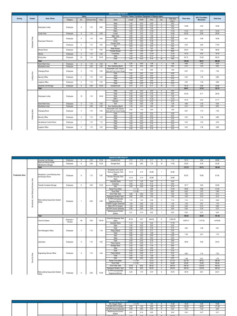 Space Programming | PDF