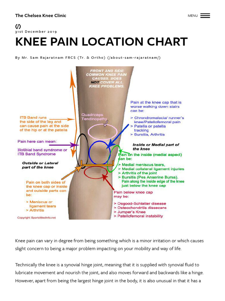 Knee Pain Location Chart - The Chelsea Knee Clinic | PDF | Knee | Musculoskeletal System