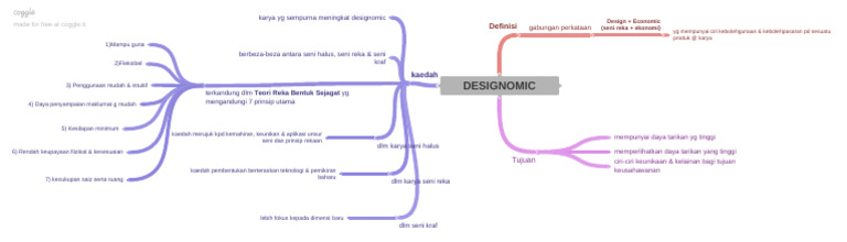 DESIGNOMIC | PDF