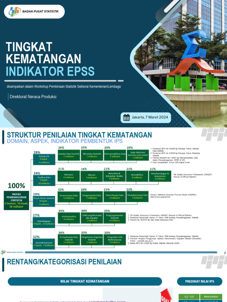 Tingkat Kematangan Indikator EPSS | PDF | Bisnis