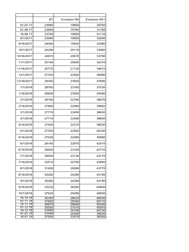 Mini SSR 22-23 | PDF | Building Materials | Building Engineering