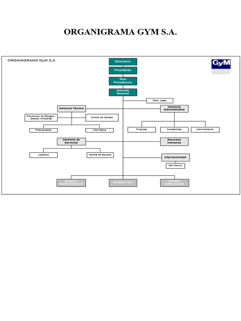 Organigrama Gym S A | PDF