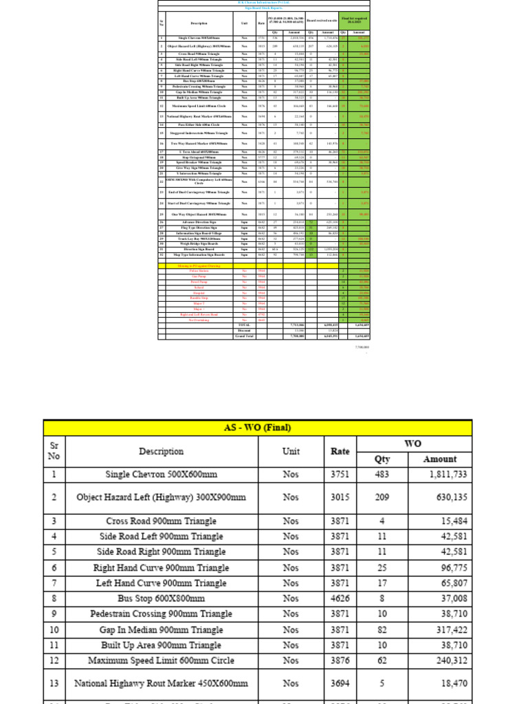 Sign Board Required 2023-4-20 | PDF