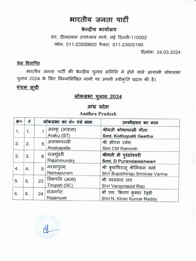 BJP Candidate 5th List | PDF