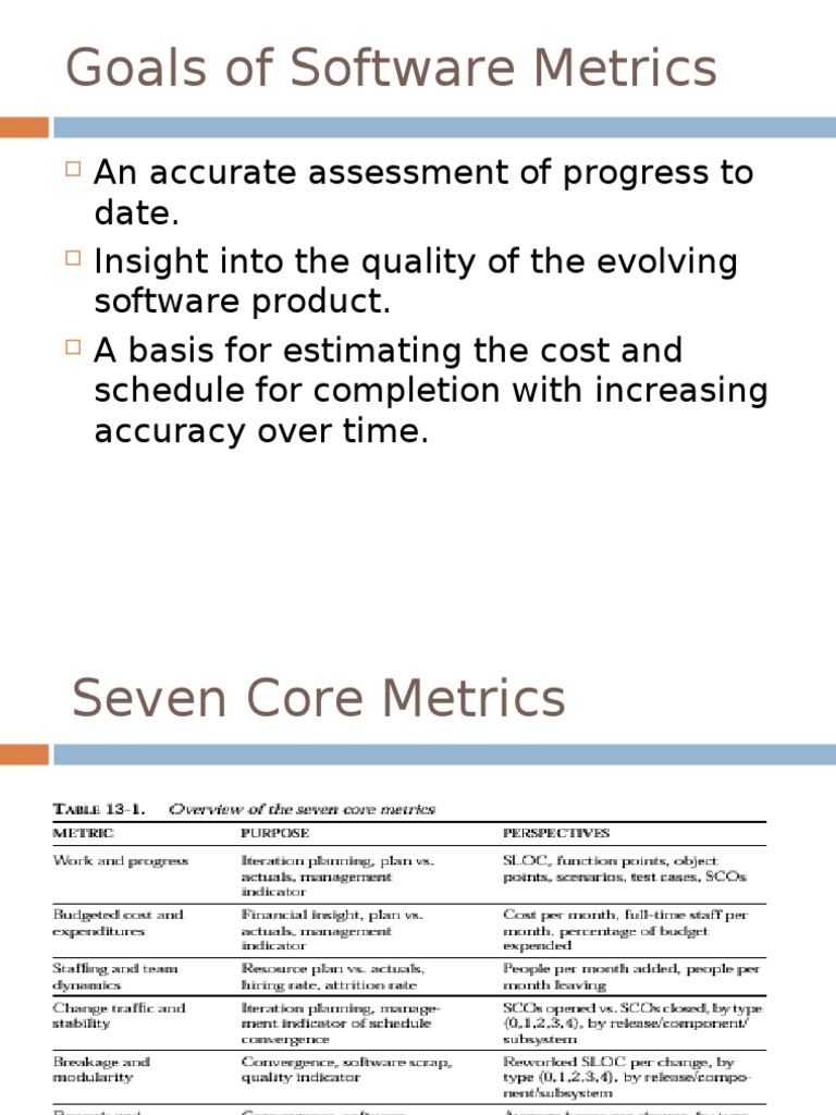 Seven Core Metrics | PDF | Product Lifecycle | Time