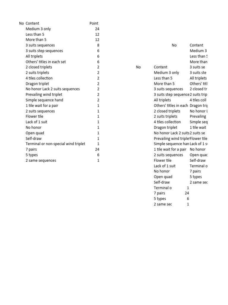 Soft Skill | PDF | Mahjong