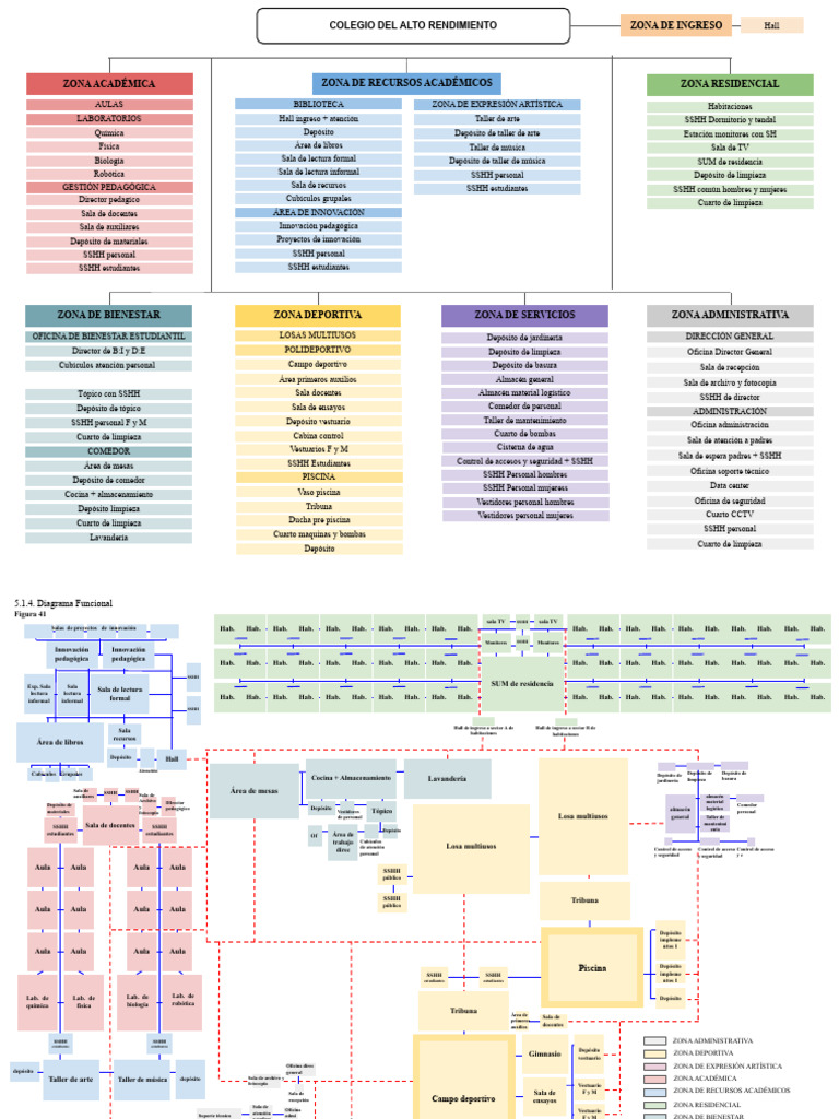 Capitulo 5 PDF Final | PDF