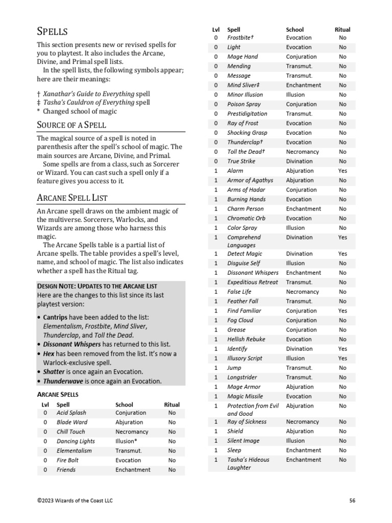 UA2023-PH-Playtest6 - SPELLS | PDF | Supernatural | Mythological Powers