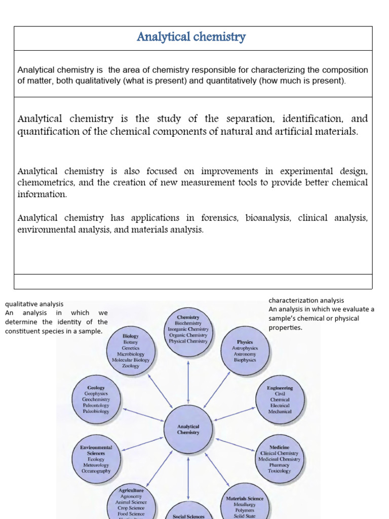 Analytical Chem | PDF