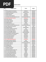 Daftar Email Perusahaan Aktif Indonesia | PDF | Manufacturing Companies ...