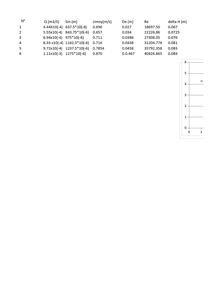 Linear Charge Analysis Data | PDF