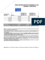 Formato Único Hoja de Vida SIGEP II | PDF