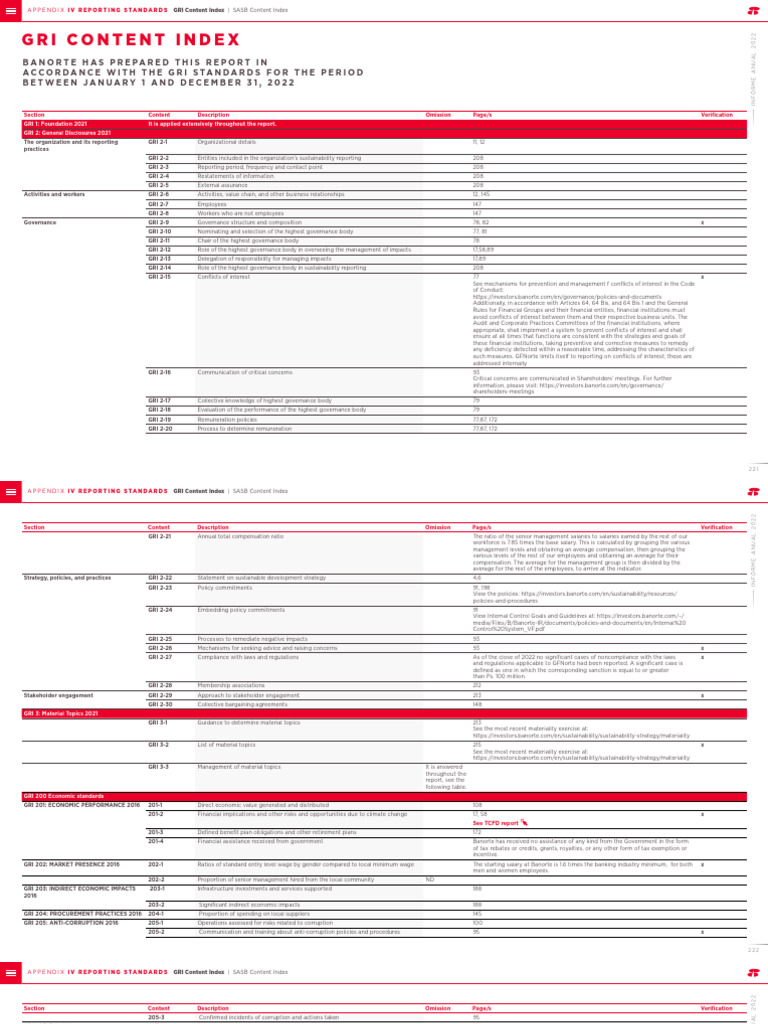 Gri Content Index | PDF | Finance & Money Management