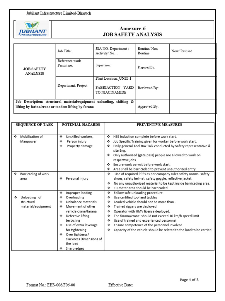 JSA For Materia/equipment Loading Unloading & Shifting Work Jsa | PDF ...