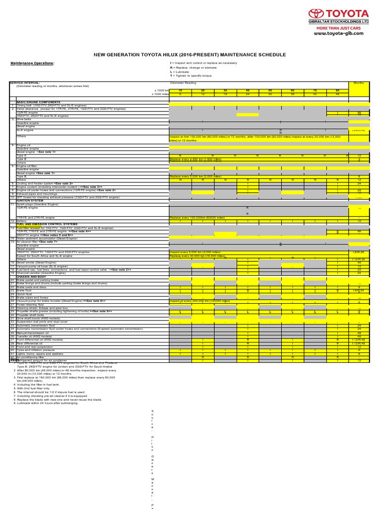 Toyota Hilux Maintenance Schedule Guide | PDF | Internal Combustion ...