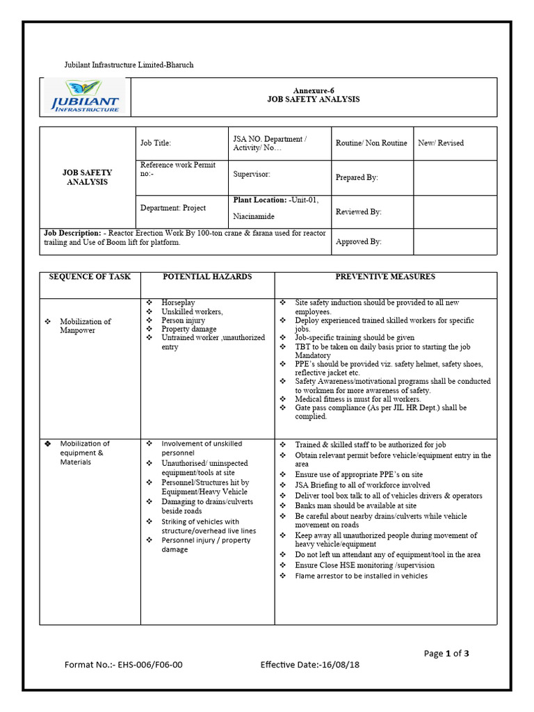 Equipment/reactor erection work jsa | PDF | Crane (Machine) | Elevator