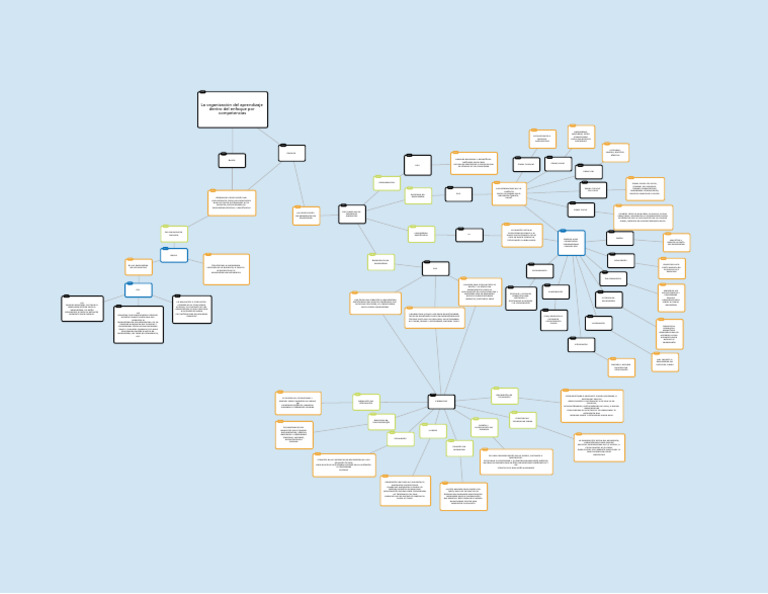 Mapa Conceptual 1 | PDF