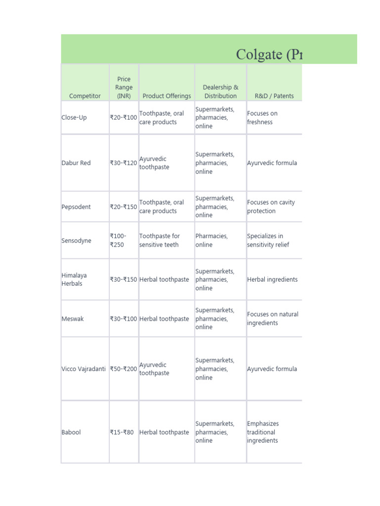 Strategic Management Excel | Download Free PDF | Supermarket