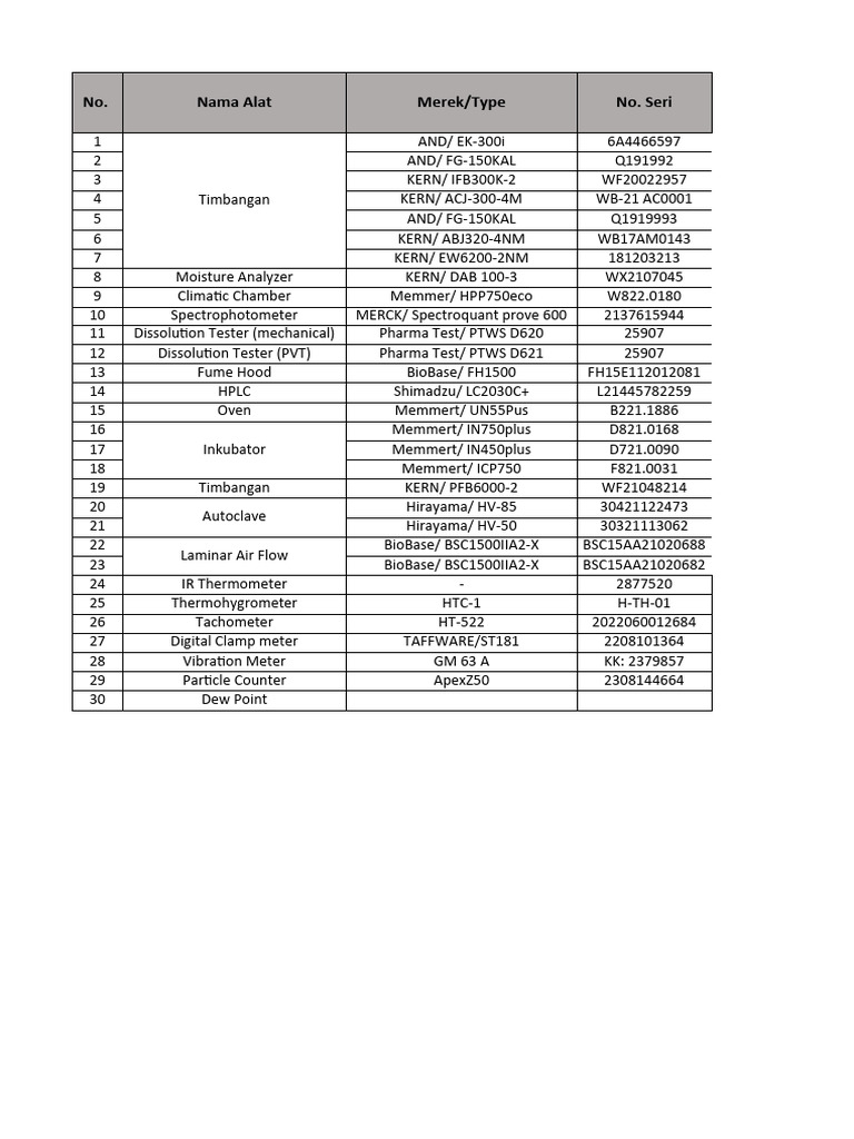 Daftar Alat dan Jadwal Kalibrasi | PDF