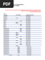 DTFR Liste English | PDF | Automatic Transmission | Automotive Technologies
