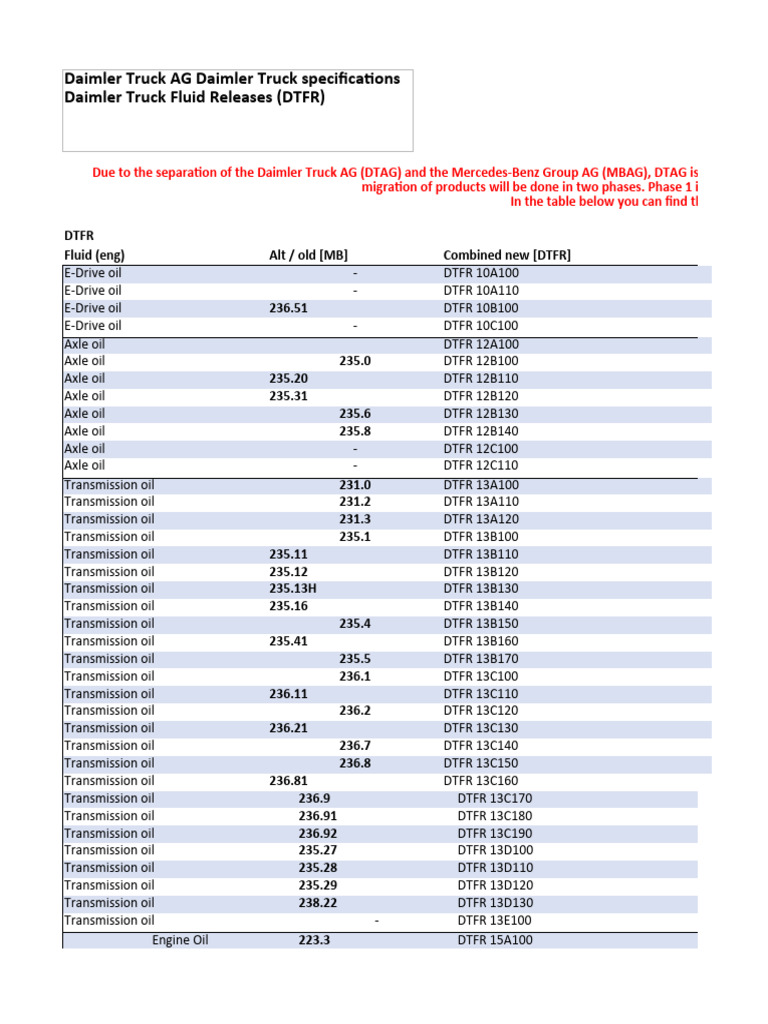 DTFR Liste English | PDF | Automatic Transmission | Motor Vehicle