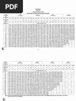 Pay Matrix PDF for Sikkim Government Employees | PDF