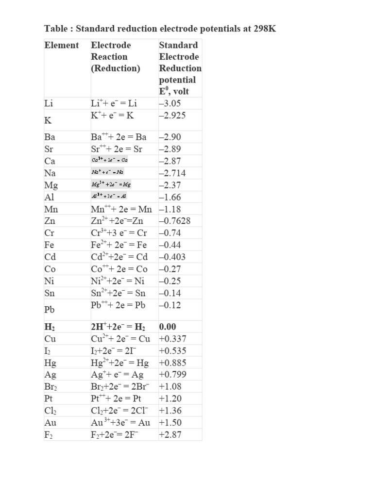 Electro-Chemical Series | PDF