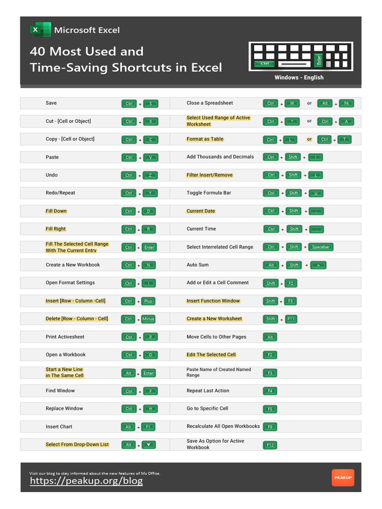 40-most-used-and-time-saving-shortcuts-in-excel | PDF | Microsoft Excel | Software
