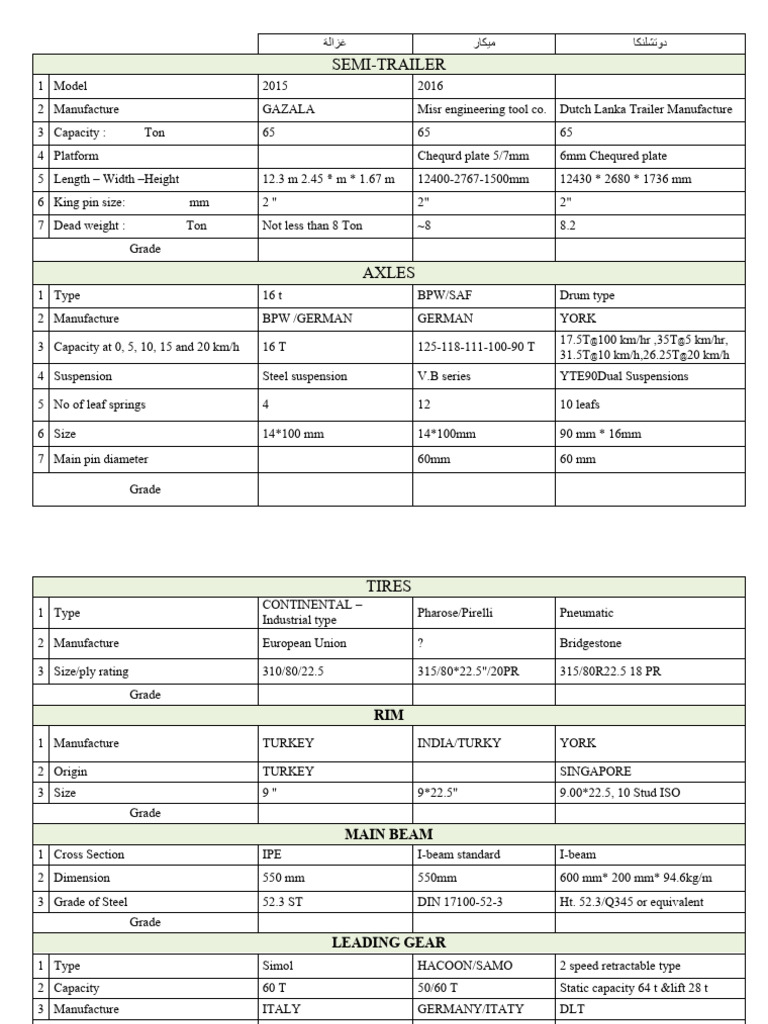 SEMI | PDF | Semi Trailer Truck | Automotive Technologies