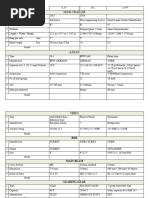 DTFR Liste English | PDF | Automatic Transmission | Motor Vehicle