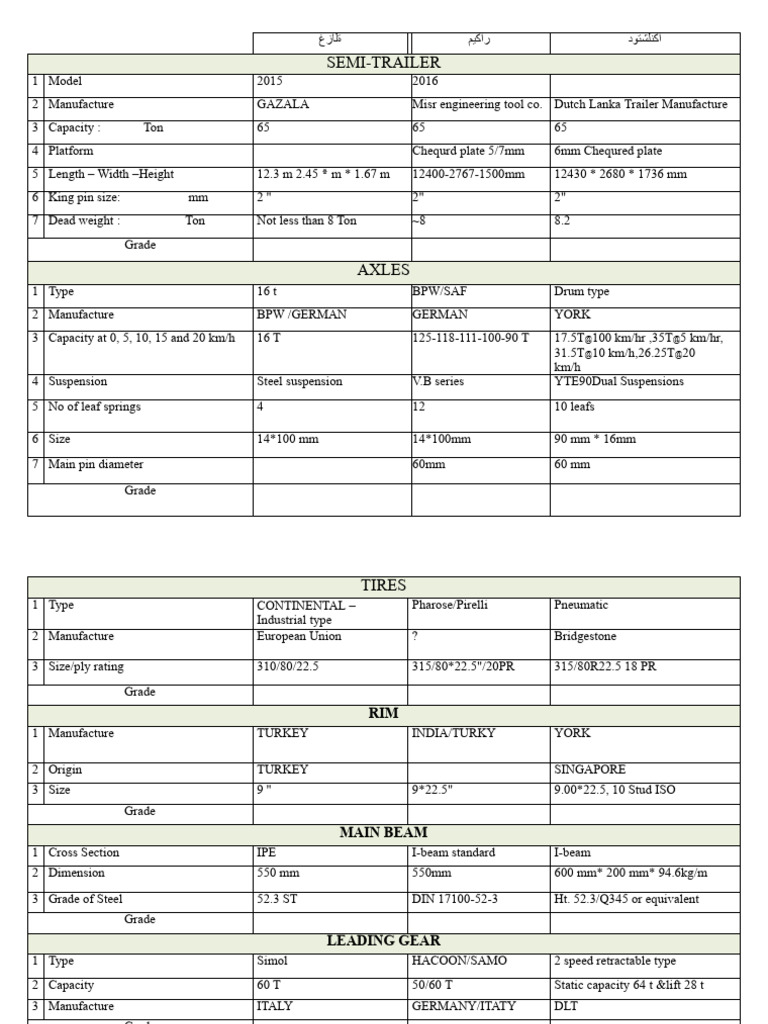 SEMI | PDF | Semi Trailer Truck | Automotive Technologies