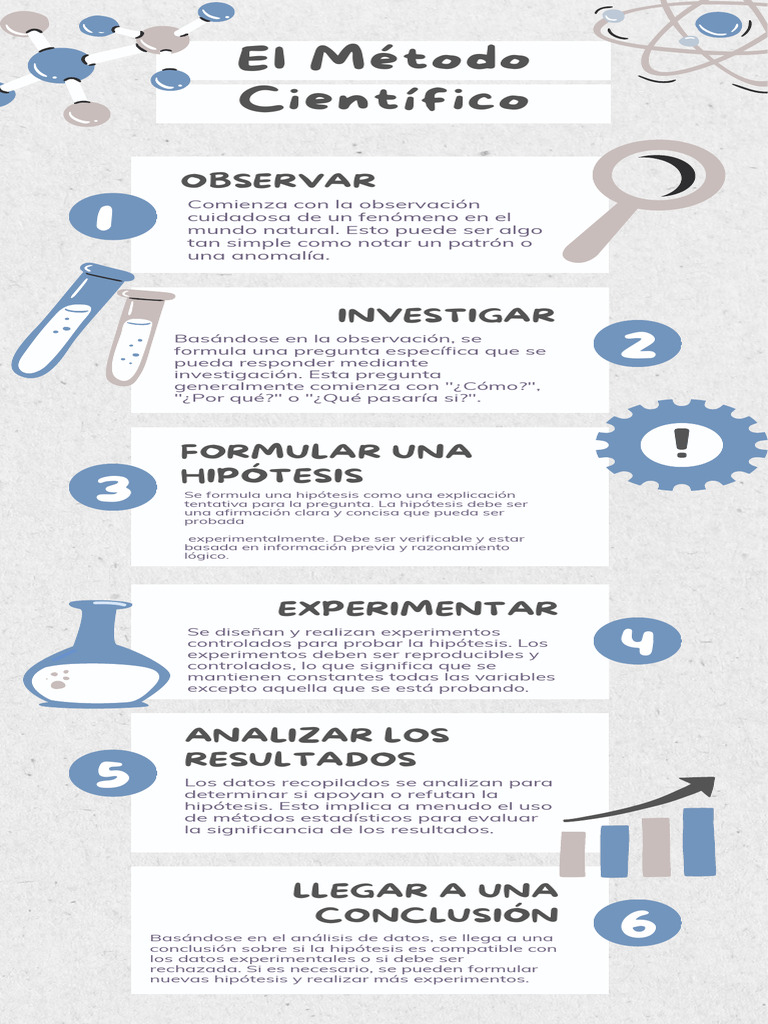 Experimento Controlado Qual A Vantagem De Se Usar Um Experimento
