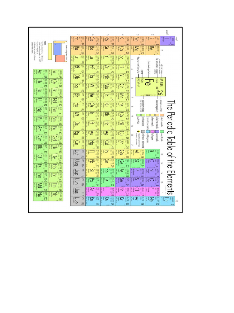 periodic table | PDF