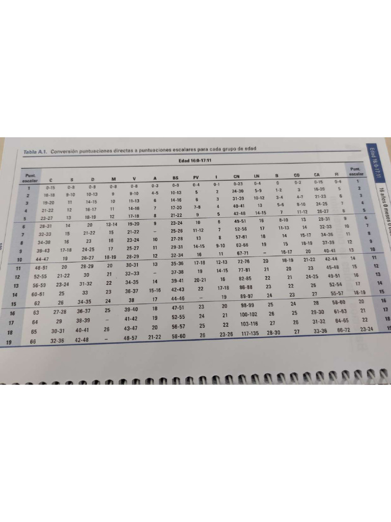 Tablas A | PDF