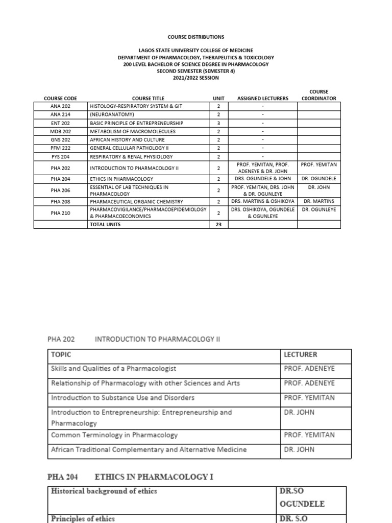 BSC Pharmacology - 200 Level-Second Semester Time Table and Course ...