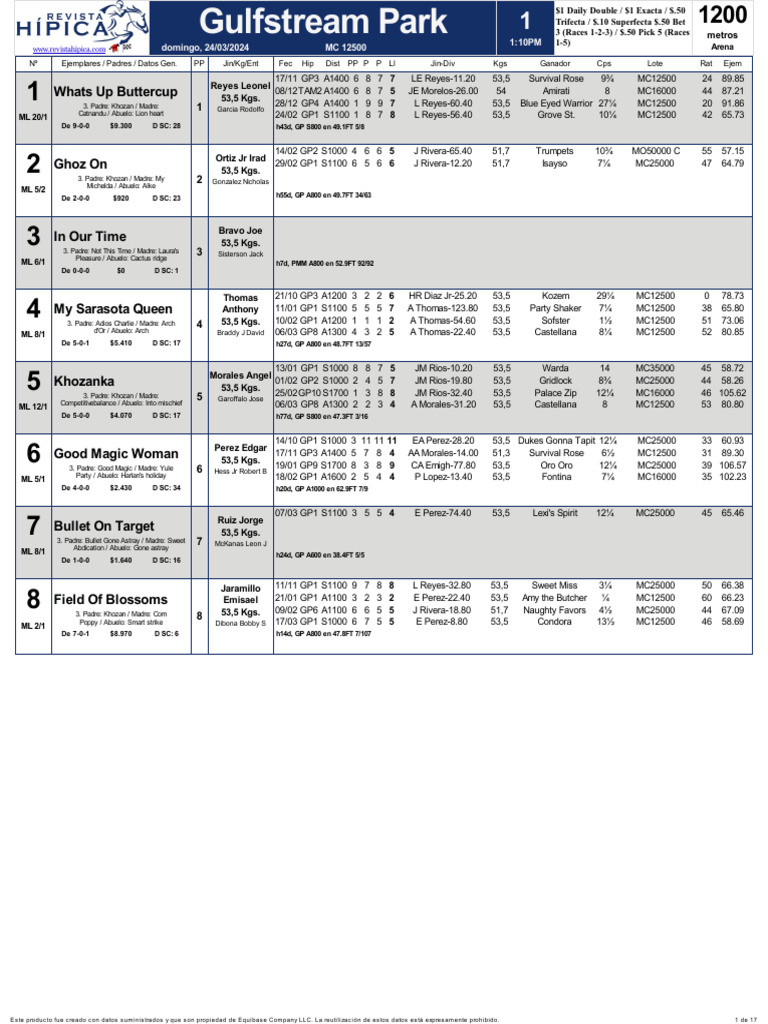 GP 20240324 | PDF | Sports Betting | Animal Racing