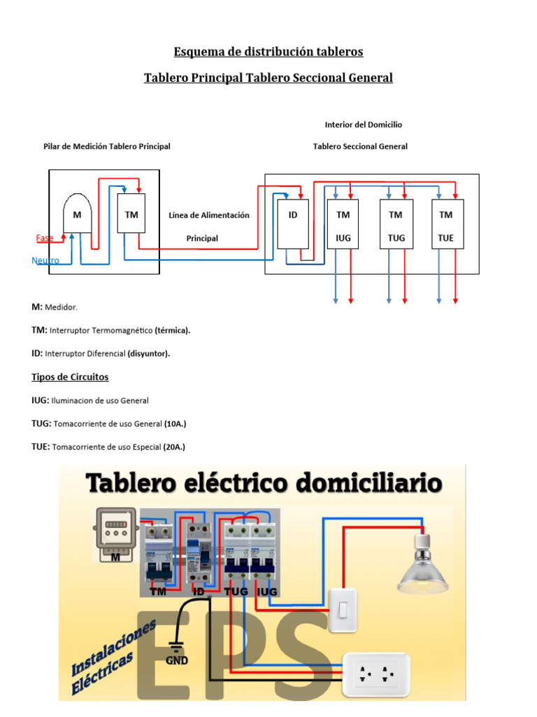 Esquema de Distribución Tableros para Los Chicos | PDF