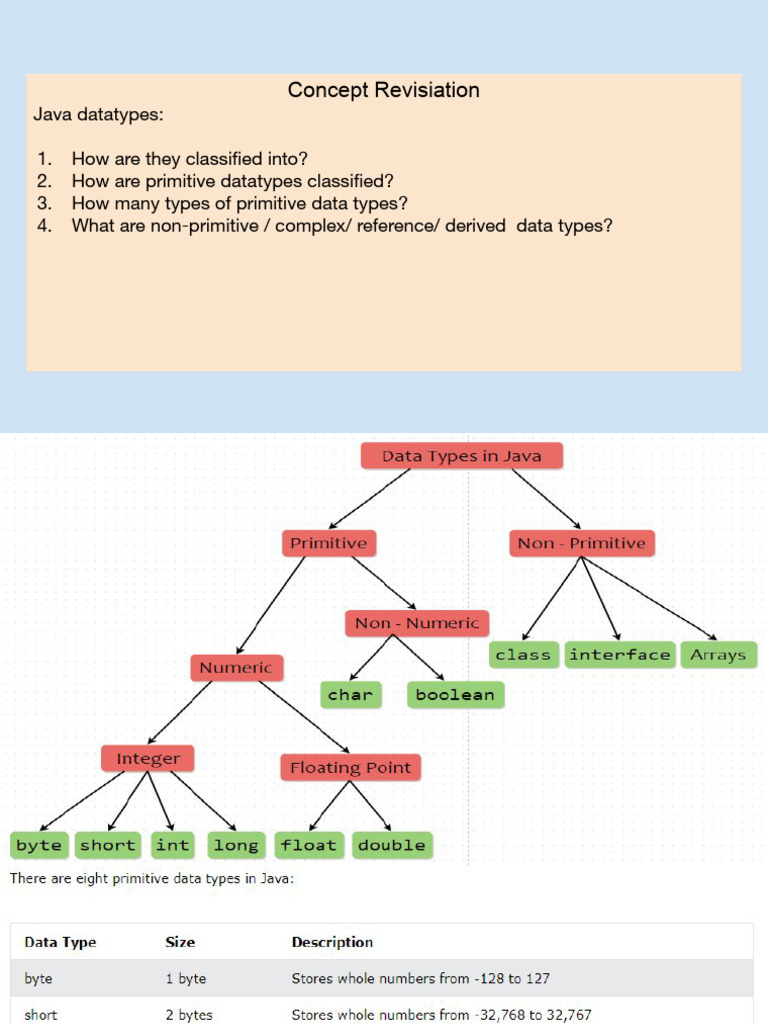 Java Data Types: Primitive vs Non-Primitive | PDF | Career & Growth